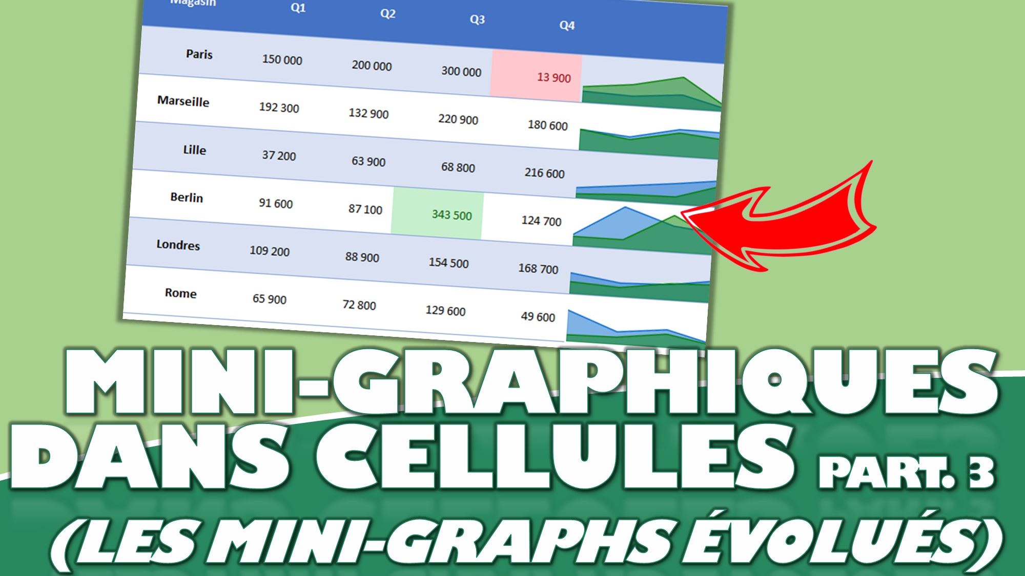 Comment insérer une série de mini-graphiques dans des cellules Excel ...