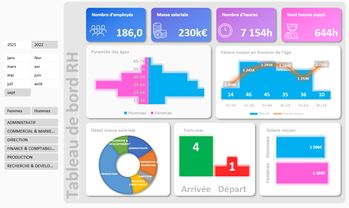 Découvrez le tableau de bord RH sur Excel - Excel formation