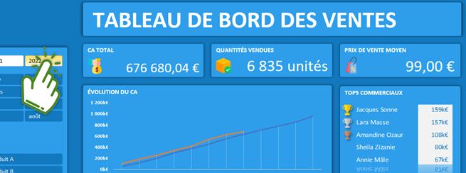 « Tableau de bord des Ventes » sur Excel - Excel formation