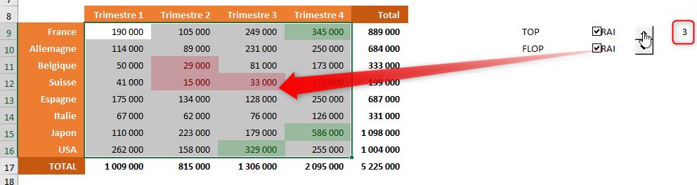 Comment modifier la mise en forme d’un tableau à la volée en 1 clic sur Excel (sans VBA ...
