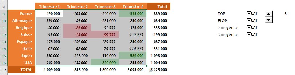 Comment modifier la mise en forme d’un tableau à la volée en 1 clic sur Excel (sans VBA ...