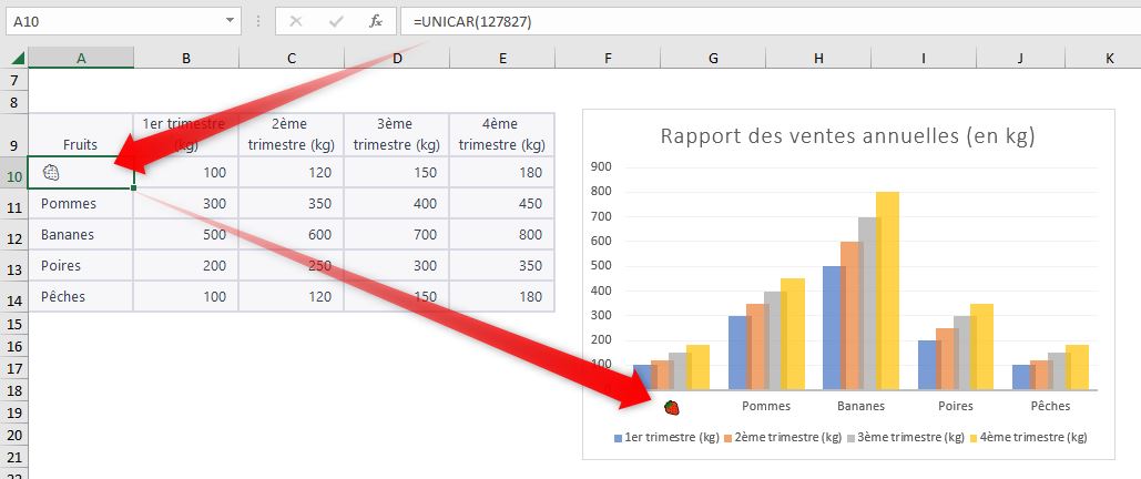 Découvrez comment utiliser les émojis pour créer des graphiques Excel ...