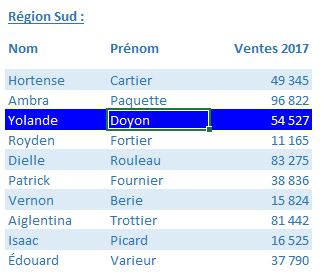 Comment surligner la ligne et/ou la colonne active automatiquement sur ...