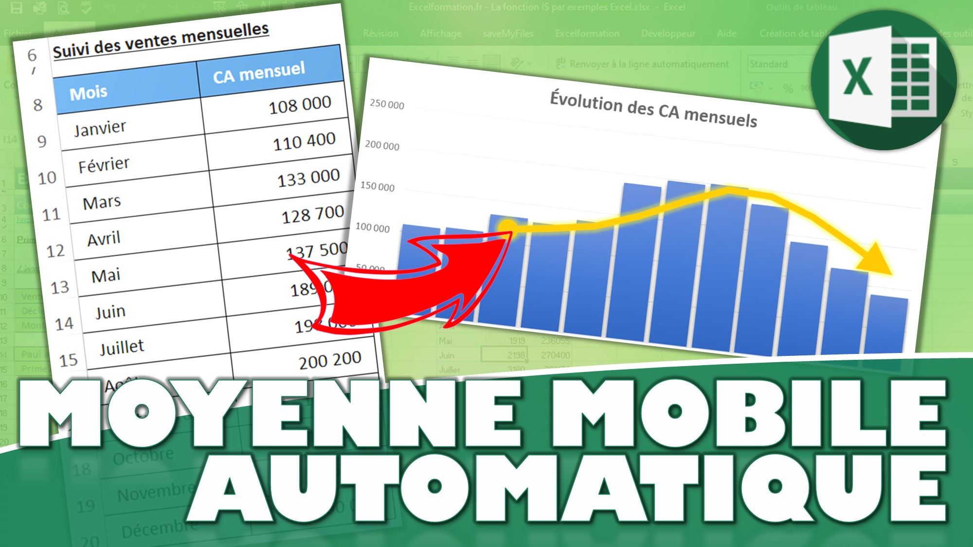 Comment ajouter une moyenne mobile sur un graphique Excel ? - Excel ...