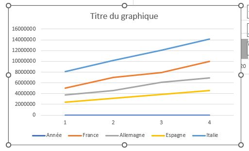 Comment créer un graphique à partir de plusieurs feuilles de calcul ...