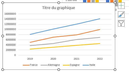 Comment créer un graphique à partir de plusieurs feuilles de calcul ...