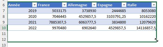 Comment créer un graphique à partir de plusieurs feuilles de calcul dans Excel ? - Excel formation