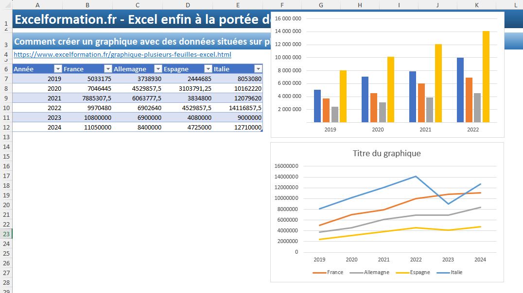 Comment créer un graphique à partir de plusieurs feuilles de calcul dans Excel ? - Excel formation