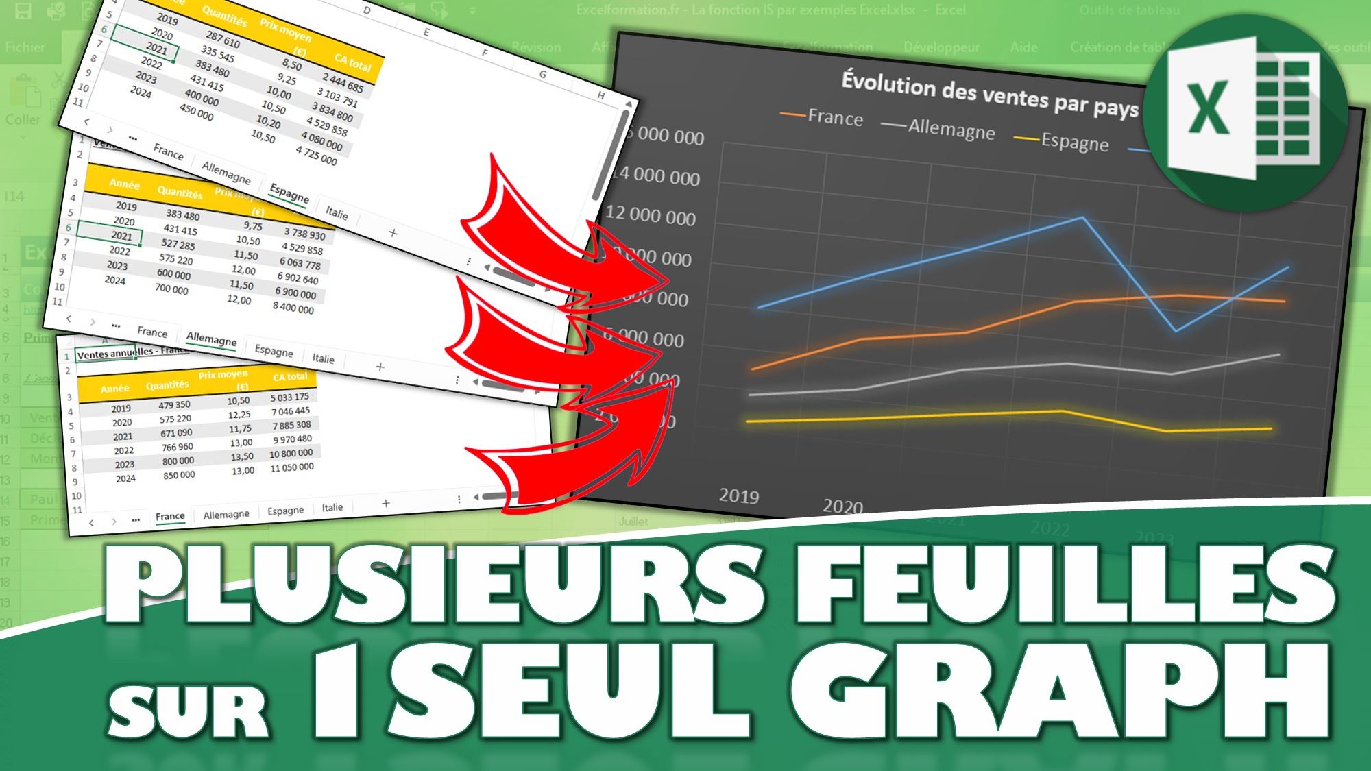 Comment créer un graphique à partir de plusieurs feuilles de calcul ...