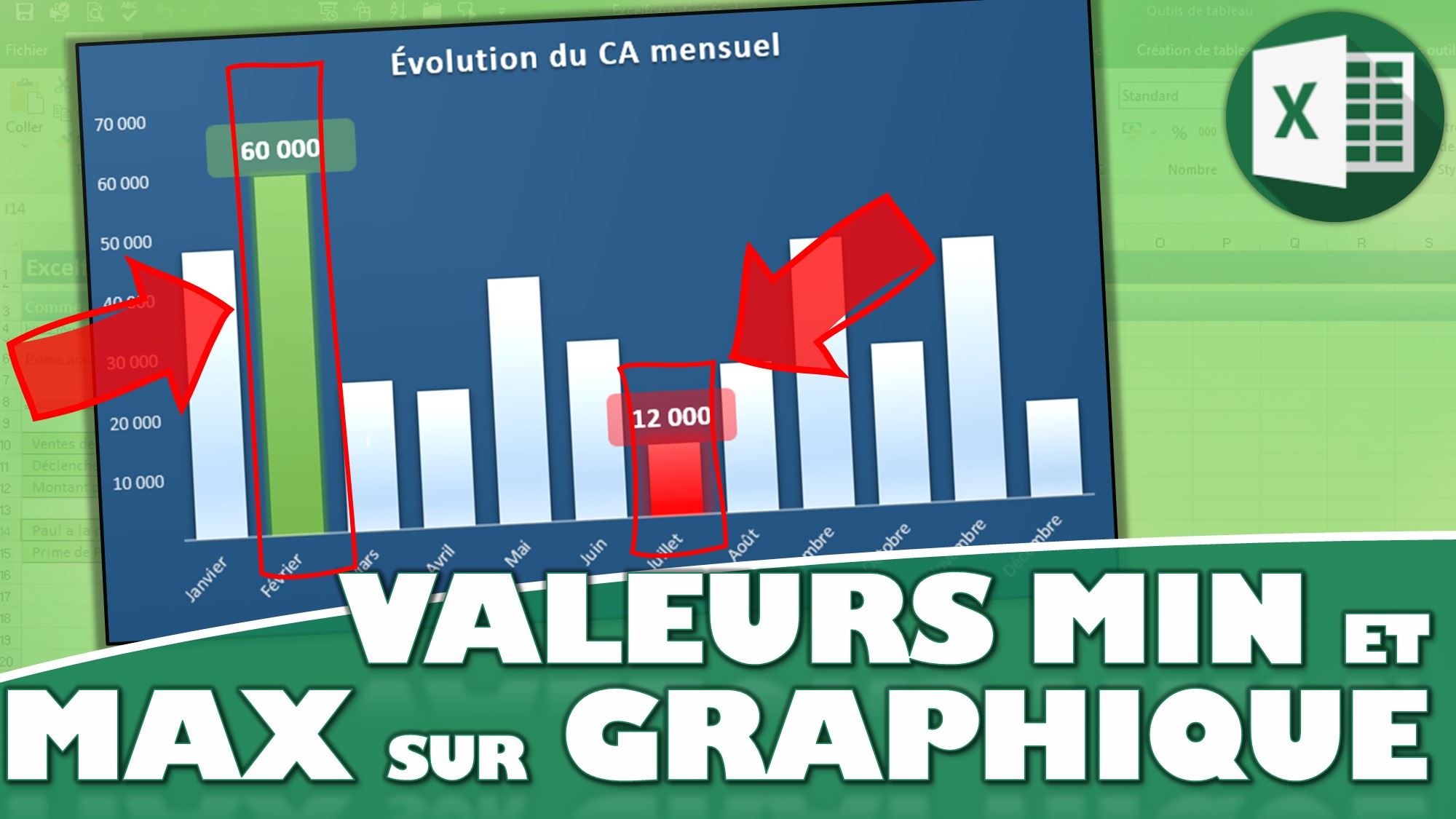 Comment afficher rapidement les valeurs min et max dans un graphique ...