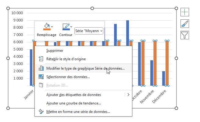 Comment insérer une droite horizontale et dynamique sur un graphique Excel (Budget, Moyenne ...