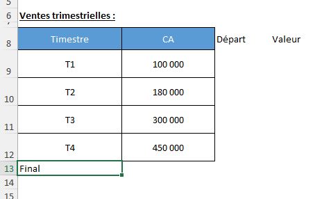 Comment créer un graphique en cascade dans Excel ? - Excel formation