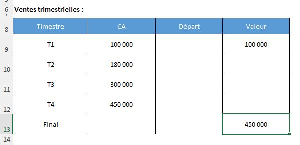 Comment créer un graphique en cascade dans Excel ? - Excel formation