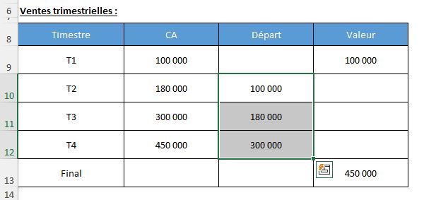 Comment créer un graphique en cascade dans Excel ? - Excel formation