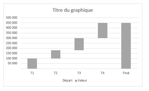 Comment Créer Un Graphique En Cascade Dans Excel Excel Formation