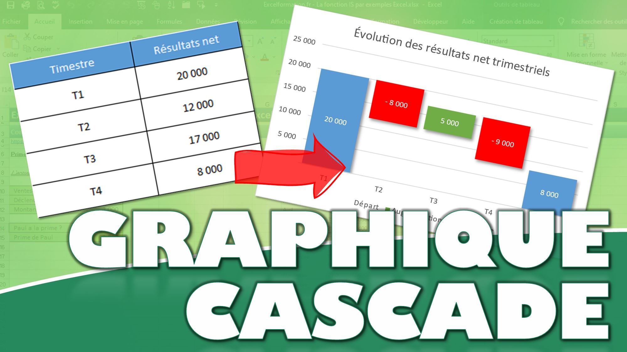 Comment créer un graphique en cascade dans Excel ? - Excel formation