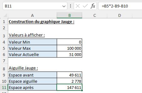Comment créer un compteur de vitesse dynamique (graphique jauge à ...
