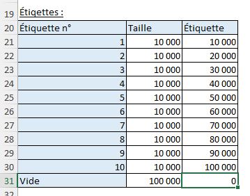 Comment créer un compteur de vitesse dynamique (graphique jauge à ...