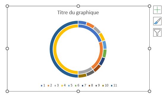 Comment créer un compteur de vitesse dynamique (graphique jauge à ...