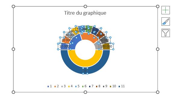 Comment créer un compteur de vitesse dynamique (graphique jauge à ...