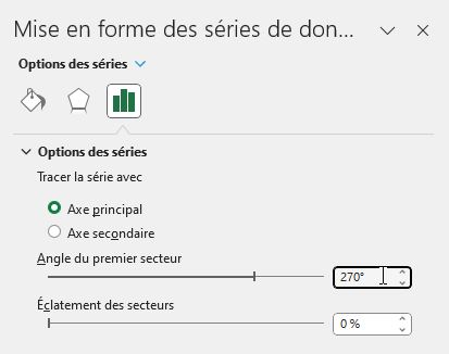 Comment créer un compteur de vitesse dynamique (graphique jauge à ...
