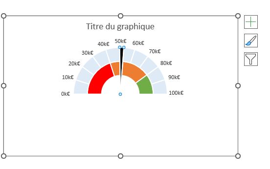 Comment créer un compteur de vitesse dynamique (graphique jauge à ...