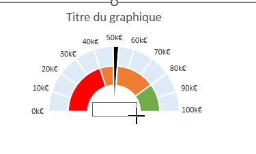 Comment créer un compteur de vitesse dynamique (graphique jauge à ...