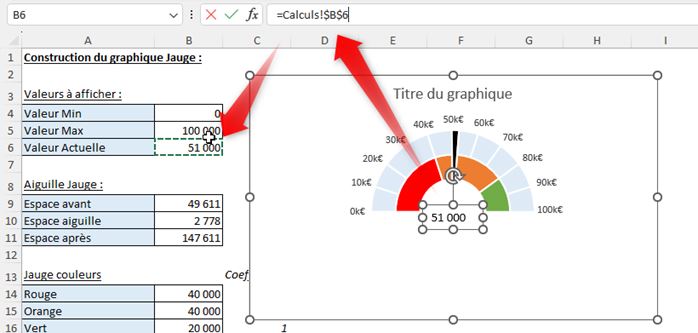 Comment créer un compteur de vitesse dynamique (graphique jauge à ...