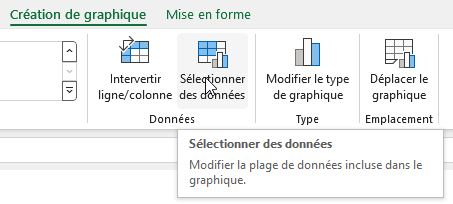 Comment changer la couleur d'un graphique en fonction de la valeur dans ...