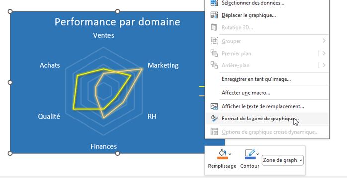 Comment verrouiller et protéger un objet (graphique, image, zone de ...