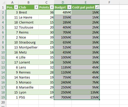 Comment connecter Excel sur Internet, sans VBA ? - Excel formation