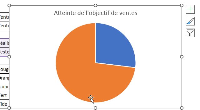 Comment créer un graphique jauge (compteur de vitesse) interactif sous ...