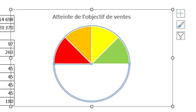 Comment créer un graphique jauge (compteur de vitesse) interactif sous ...