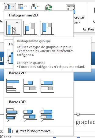 Évitez ces erreurs fatales dans vos graphiques Excel ! - Excel formation
