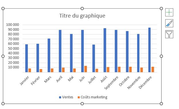 Évitez ces erreurs fatales dans vos graphiques Excel ! - Excel formation