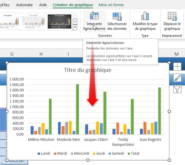 Comment créer un graphique englobant 2 en 1 sur Excel ? - Excel formation