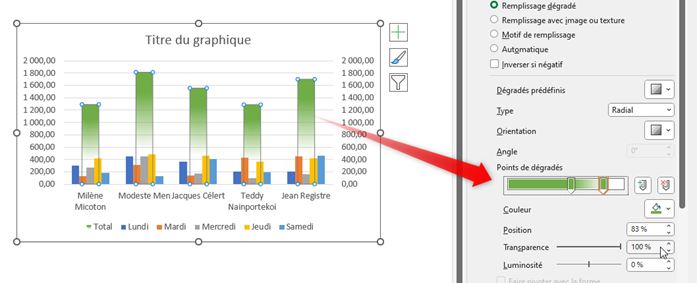 Comment créer un graphique englobant 2 en 1 sur Excel ? - Excel formation