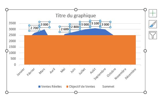 Comment créer un graphique Iceberg dans Excel ? - Excel formation