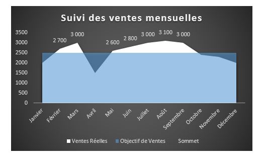 Comment créer un graphique Iceberg dans Excel ? - Excel formation