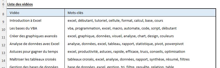 Comment Cr er Un Nuage De Mots En 1 Clic Avec Excel Excel Formation Comment Cr er Un Nuage De Mots En 1 Clic Avec Excel Excel Formation