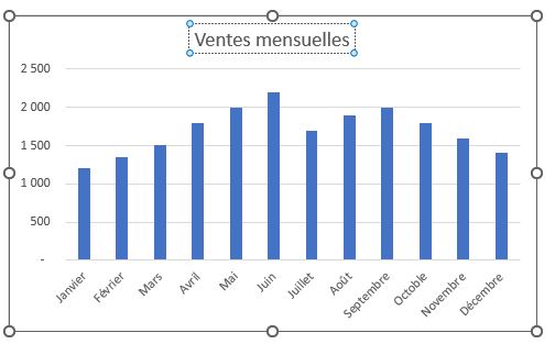 Comment créer un graphique dessiné à la main avec Excel ? - Excel formation