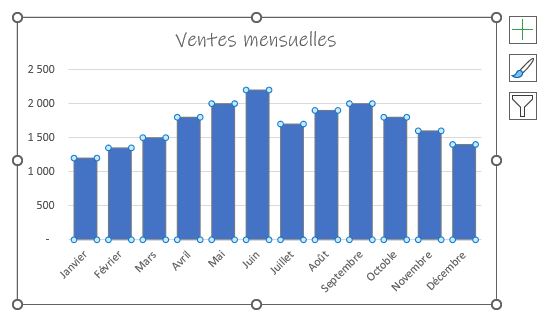 Comment créer un graphique dessiné à la main avec Excel ? - Excel formation