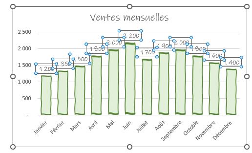Comment créer un graphique dessiné à la main avec Excel ? - Excel formation