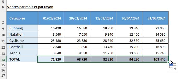 Découvrez le secret des plages relatives dynamique dans Excel - Excel ...