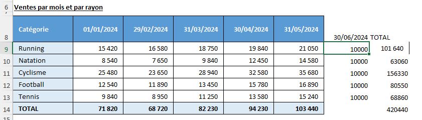 Découvrez le secret des plages relatives dynamique dans Excel - Excel ...