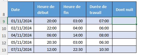 Comment calculer les Heures de Nuit dans Excel? - Excel formation