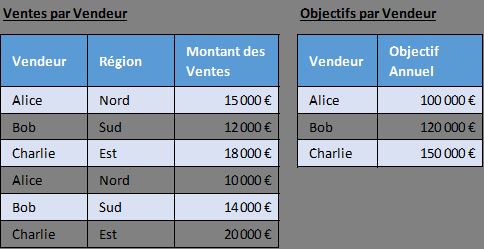 Utilisez les Super-TCD et Power Pivot pour analyser vos données Excel ...