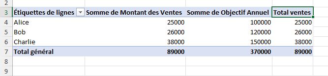 Utilisez les Super-TCD et Power Pivot pour analyser vos données Excel ...