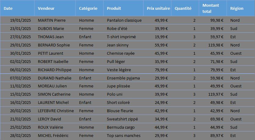 Créez vos propres fonctions personnalisées sans VBA dans Excel (nouvelle fonction LAMBDA ...