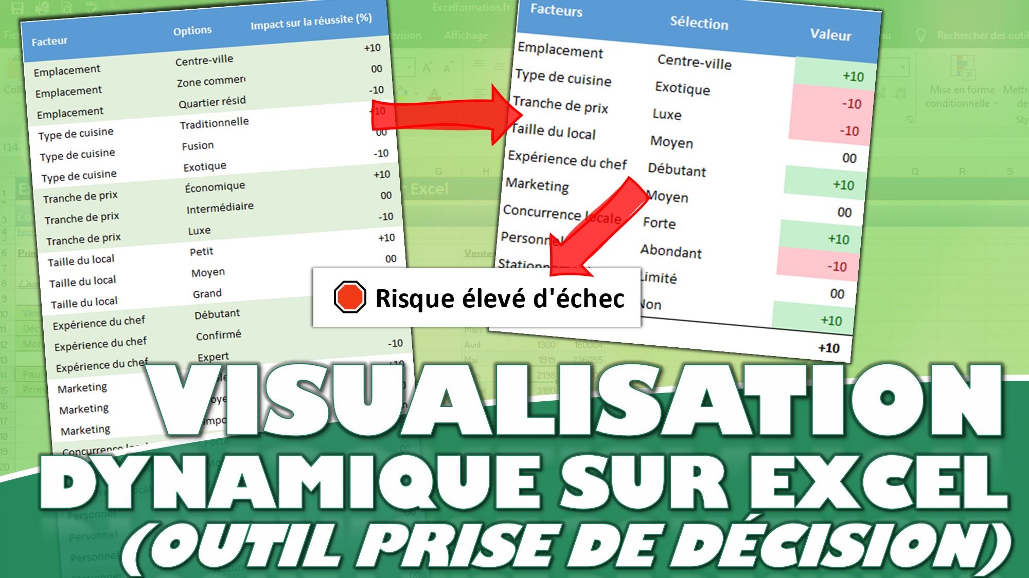 Comment une table de visualisation dynamique pour prendre des décisions ...